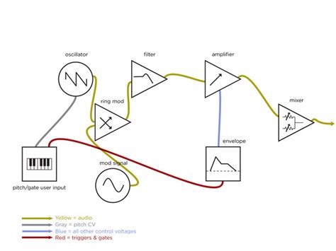 Adafruit Learning System