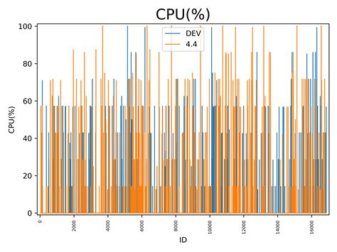 Errors In Static Analysis Of Shared Libraries · Issue 3372 · Wazuh
