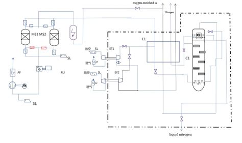 Cryogenic Air Separation Shenger Gas
