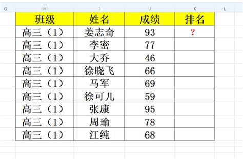 你不知道的初级数据分析excel小知识分享 知乎