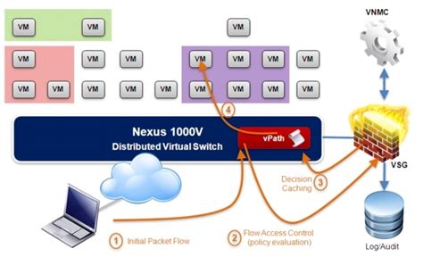 Data Center Interconnect Design Guide For Virtualized Workload Mobility With Cisco Emc And