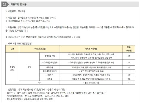 2021년 중소기업 혁신바우처 사업컨설팅 지원계획 공고 센터공지 전남사회적경제통합지원센터