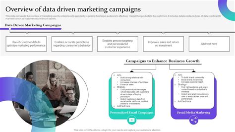 Top 10 Behavior Driven Powerpoint Presentation Templates In 2026