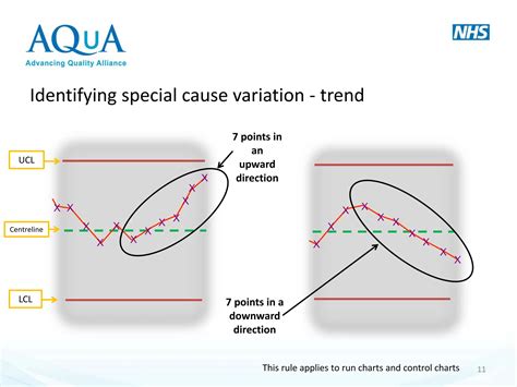 Understanding Spc Charts For Quality Controlpdf