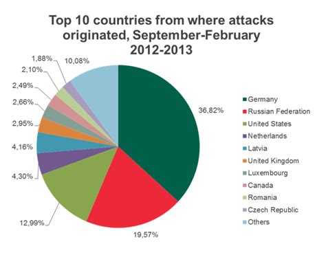 Informe De Kaspersky Lab Evolución De Los Exploits Java En 2012 2013 Securelist