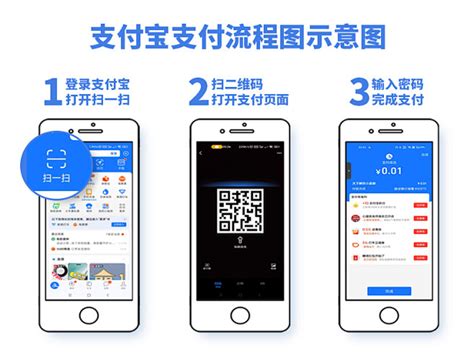 支付宝支付流程示意图