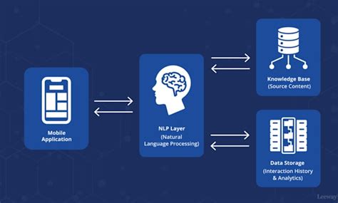 Build Ai Saas Webapp Groq Langchain Openllm Ai Chatgpt Openai Chatbot