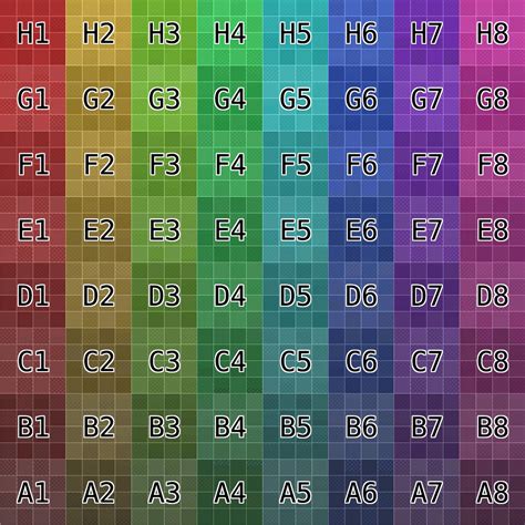 Materials Is There A Way To Distort Uv Coordinates Along The Path Of