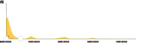 CVE Exploits Severity Feedly