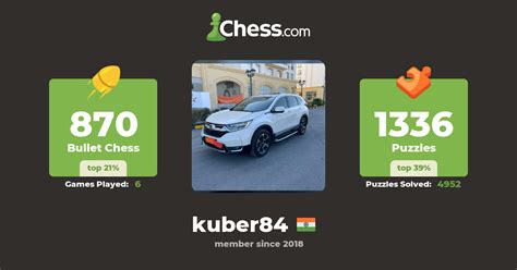 Kuber Singh Kuber84 Chess Profile