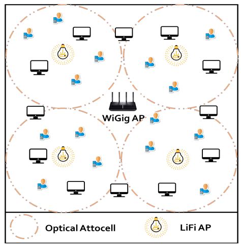 Sensors Free Full Text Conditional Most Correlated Distribution