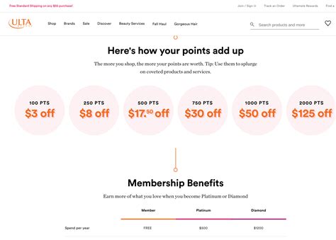 A Quick Guide To Tiered Loyalty Program With 5 Best Examples