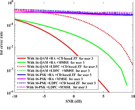 Figure 5 From Transceiver Design For Full Duplex Uav Based Zero Padded