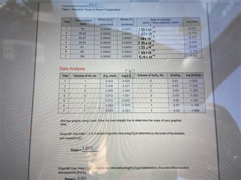 Solved Plot Two Graphs Using Excel Draw The Best Straight