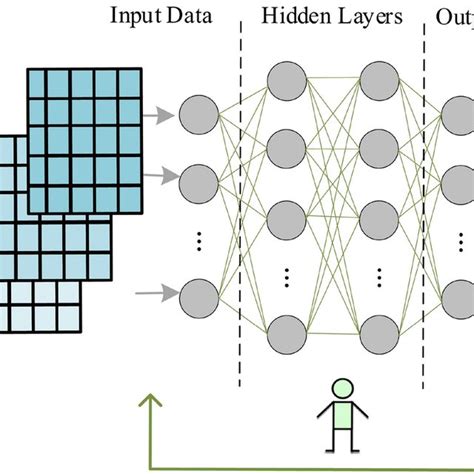 Schematic Diagram Of Dqn Model Structure Download Scientific Diagram