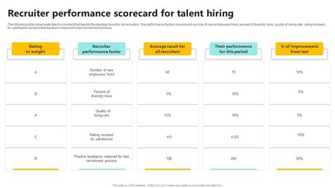 Recruiter Performance Scorecard For Talent Hiring Ppt Sample