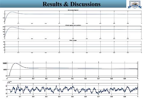 Pitch Angle Control Of Wind Turbine Using Fuzzy Logic Control Ppt