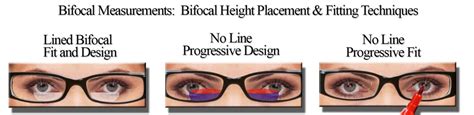 Premieroptical Bifocal Measurements