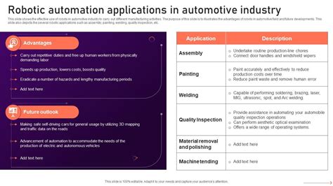 Industrial Robots Robotic Automation Applications In Automotive Industry Ppt Powerpoint