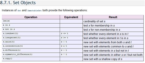 Comparing Two Csv Files And Exporting Non Matches Using Python Stack