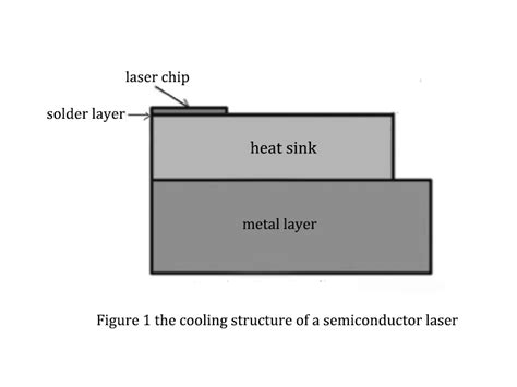 The Thermal Management Of High Power Semiconductor Lasers Shenzhen Lori Technology Co