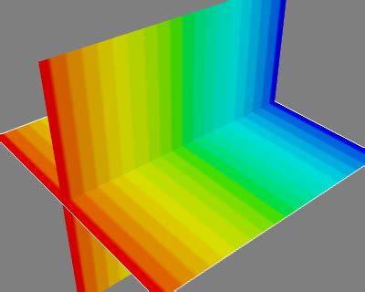 Plot Volume Planes In Python Mayavi With No Voxel Interpolation Stack