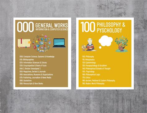 Dewey Decimal Classification Poster Set 10 Printable Posters With Call
