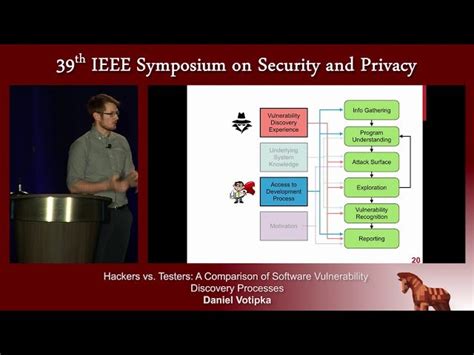 ieee symposium on security and privacy talk hackers vs testers a