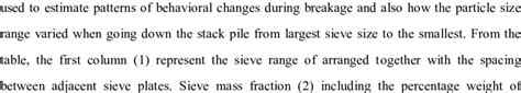 5 shows simplified statistical information for the particle size