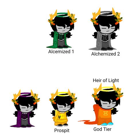 Sprite Sheet By Kittyprofile On Deviantart