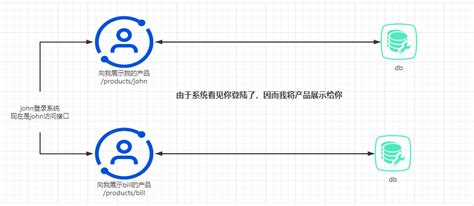 Springsecurity一）前言以及框架介绍雨～ 旋律的csdn Csdn博客