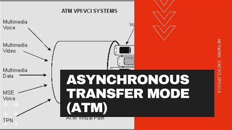 Atm Diagram Explained The Ultimate Guide To Asynchronous Mode