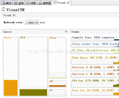 java jvisualvm简要说明 jvisualvm怎么读 csdn博客