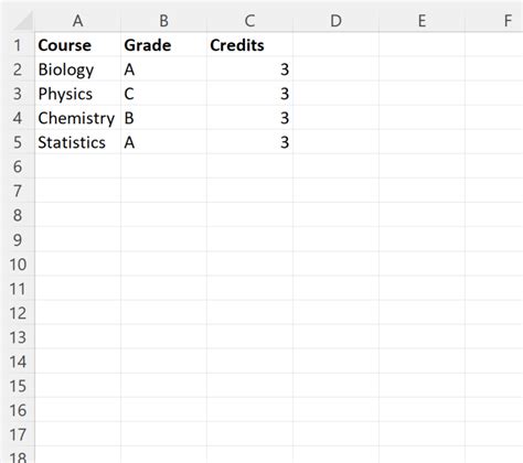 How To Calculate GPA In Excel With Example