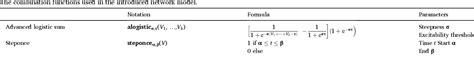table 1 from higher order adaptive dynamical system modeling of the