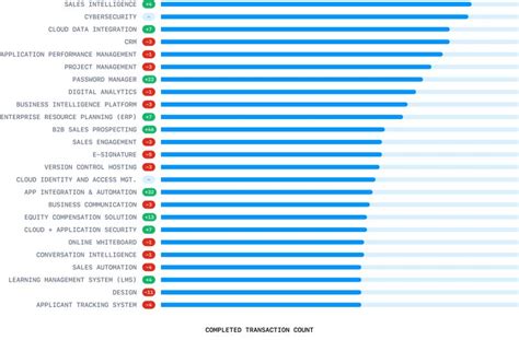 The Stack On Linkedin Cfos Saas Cios