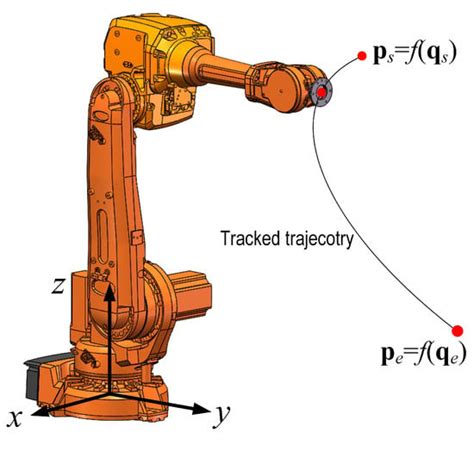 kinematically constrained jerk continuous s curve trajectory planning