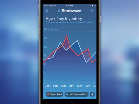 Line Graph For Dashboard Mobile By Carlos Arellano On Dribbble