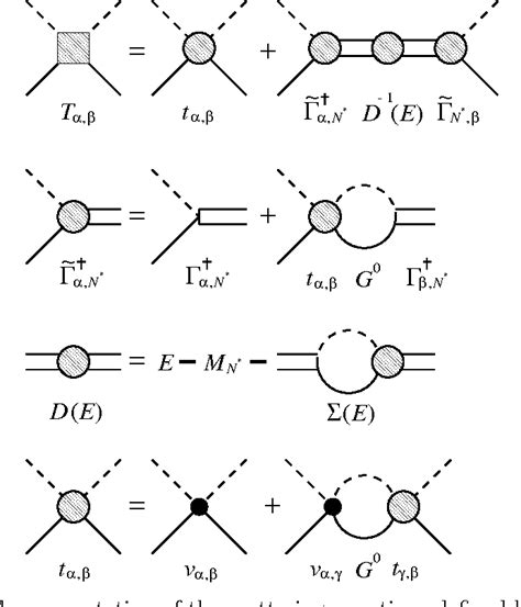 Figure 1 From Dynamical Test Of Constituent Quark Models With Pi N