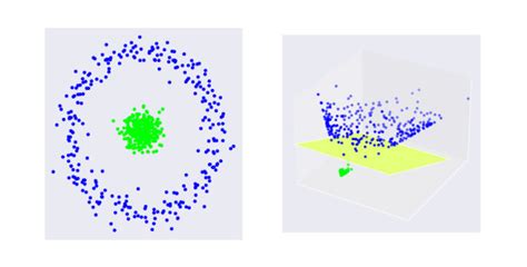 learning in high dimensional feature spaces using anova based fast