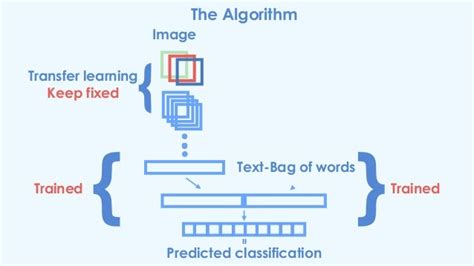 E Commerce Product Classification With Deep Learning