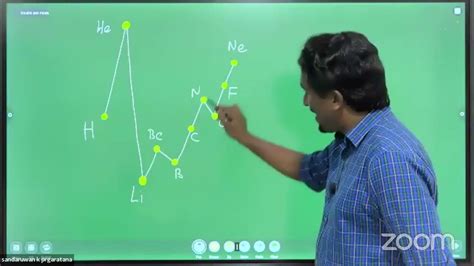 එක දවසට එක ප්‍රශ්නයක් Youtube