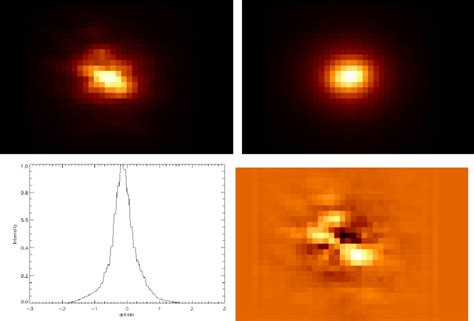 Upper Left Image Of The Binary Star With Separation 0 1 Upper Download Scientific Diagram