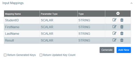 Database Integration In Wso2 Ei 710