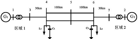Fault Tolerance Based Load Frequency Control Method For Multi Region Interconnected Power System