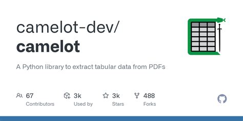 camelot camelot main py at master · camelot dev camelot · github