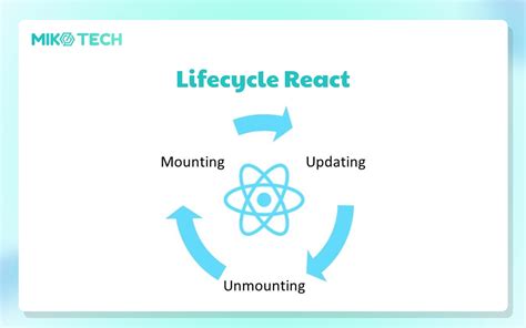 React Là Gì Các Thành Phần Chính Và Cách Hoạt Động