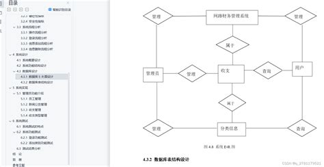 基于java ssm jsp的网络财务设计与实现 csdn博客