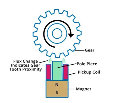 Teleflex Tachometer Wiring Diagram