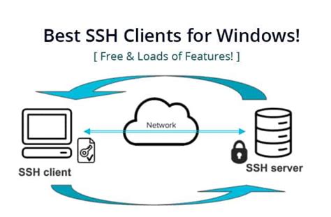 Best SSH Clients For Windows Save Connections Multi Tabbing Etc